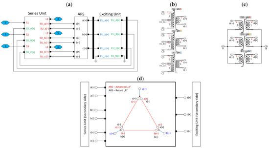 Phase Shifting Transformer Electromagnetic Model Dedicated for Power ...