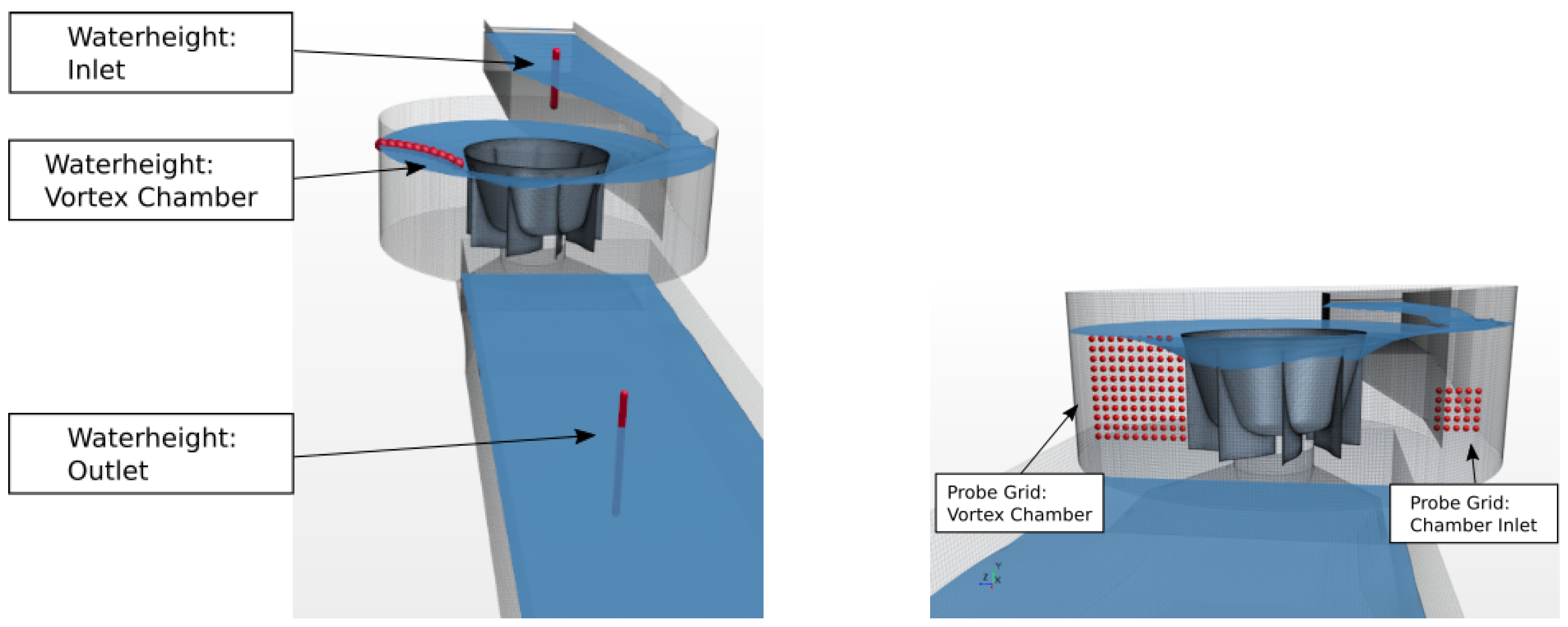 A Computational Fluid Dynamics Model for a Water Vortex Power Plant as ...