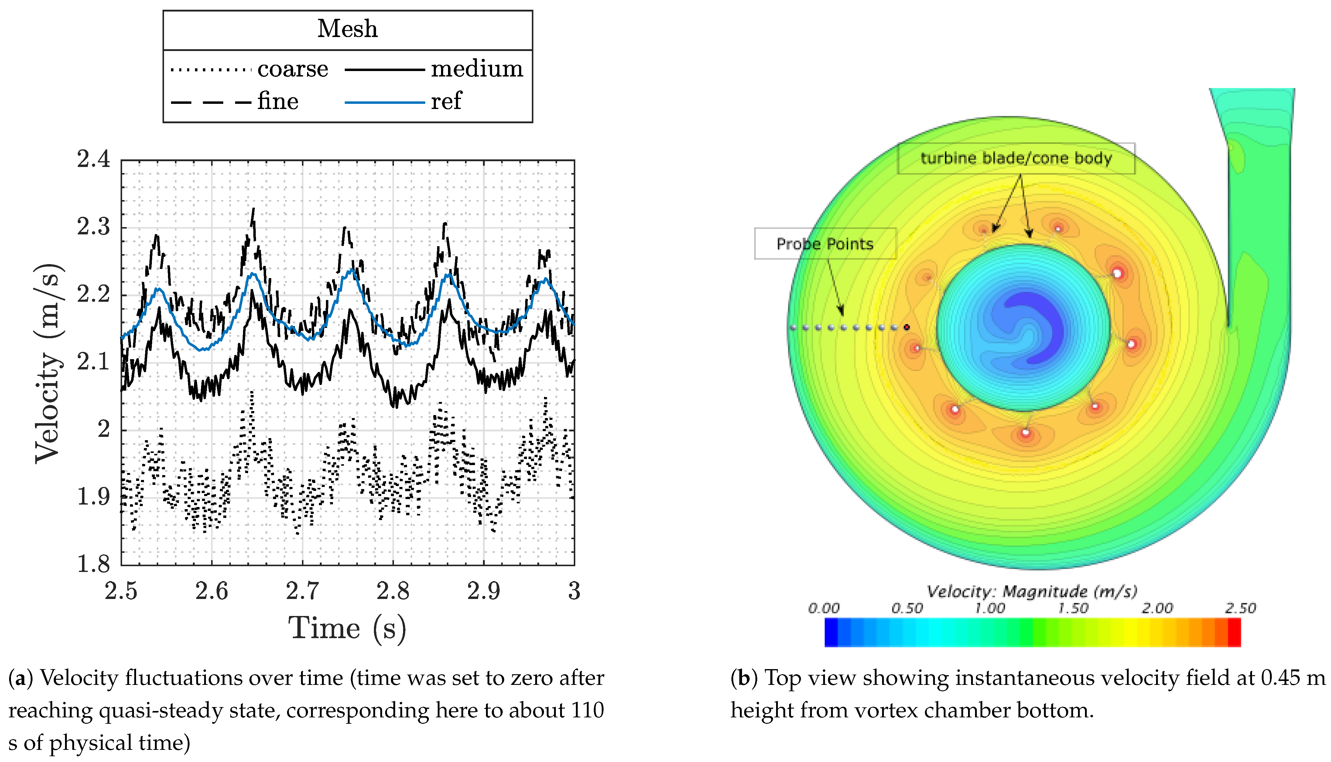 A Computational Fluid Dynamics Model for a Water Vortex Power Plant as ...
