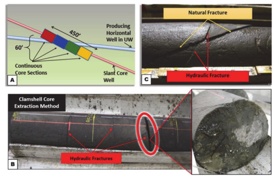 A New Modeling Framework for Multi-Scale Simulation of Hydraulic Fracturing and Production from ...