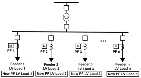 Technical Loss Calculation in Distribution Grids Using Equivalent Minimum Order Networks and an ...
