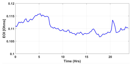 Technical Loss Calculation in Distribution Grids Using Equivalent ...