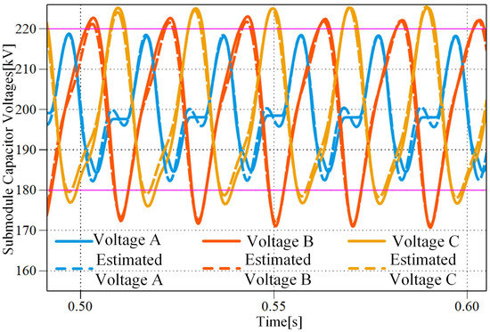 Modeling and Mitigation Control of the Submodule-Capacitor Voltage Ripple of a Modular ...