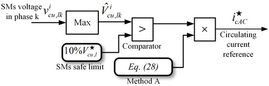 Modeling and Mitigation Control of the Submodule-Capacitor Voltage Ripple of a Modular ...