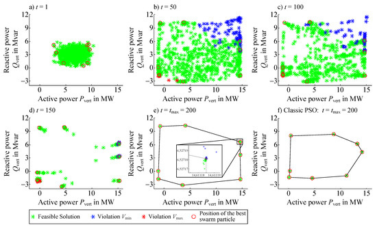 Energies | Free Full-Text | Survey and Comparison of Optimization-Based Aggregation Methods for ...