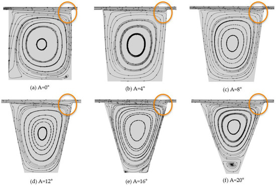Energies | Free Full-Text | Optimizing the Geometric Parameters of a Straight-Through Labyrinth ...