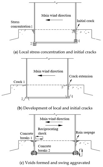 Strengthening Mechanism of Studs for Embedded-Ring Foundation of Wind ...