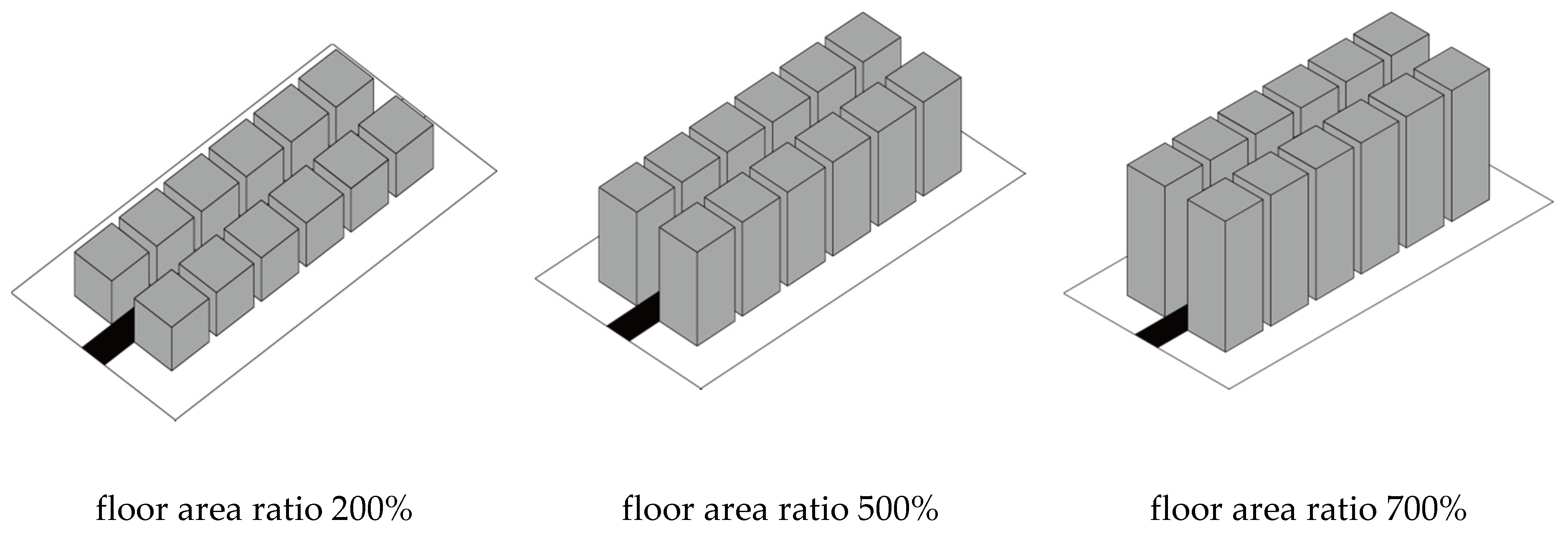 Analysis of the Effects of Floor Area Ratio Change in Urban Street ...