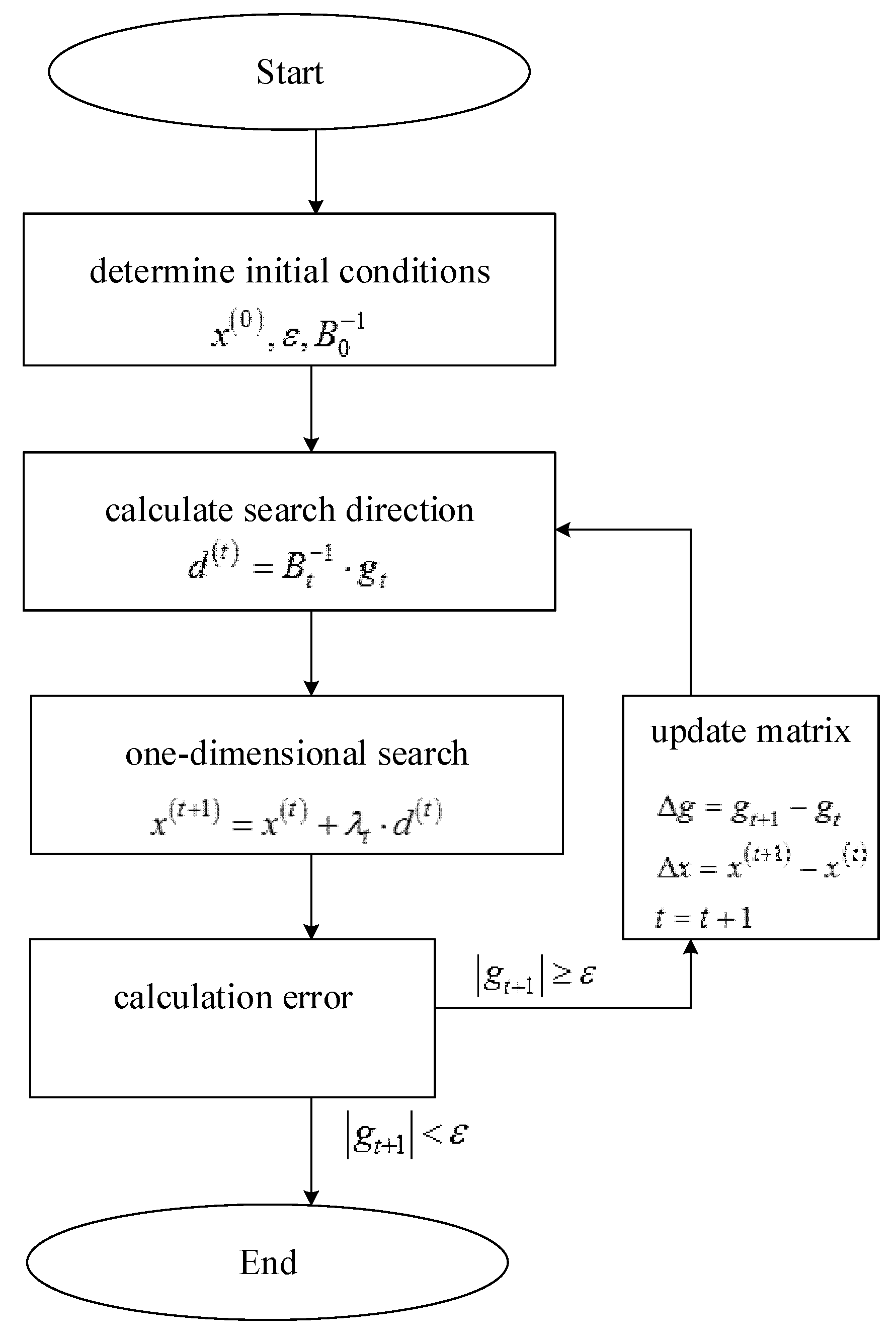 Energies | Free Full-Text | Research on the Power Distribution Method ...