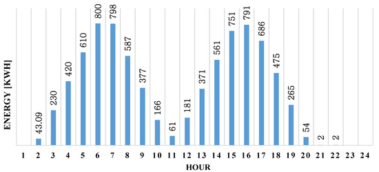 Optimal Management of Mobile Battery Energy Storage as a Self-Driving ...