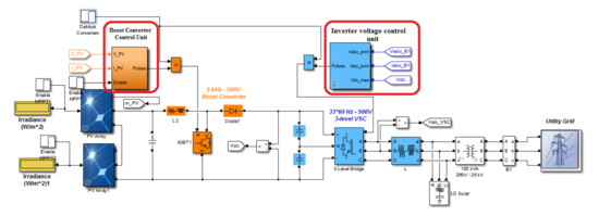 An Optimized PV Control System Based on the Emperor Penguin Optimizer