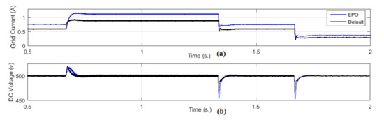 An Optimized PV Control System Based on the Emperor Penguin Optimizer