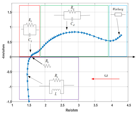 Variable-Order Equivalent Circuit Modeling and State of Charge Estimation of Lithium-Ion Battery ...