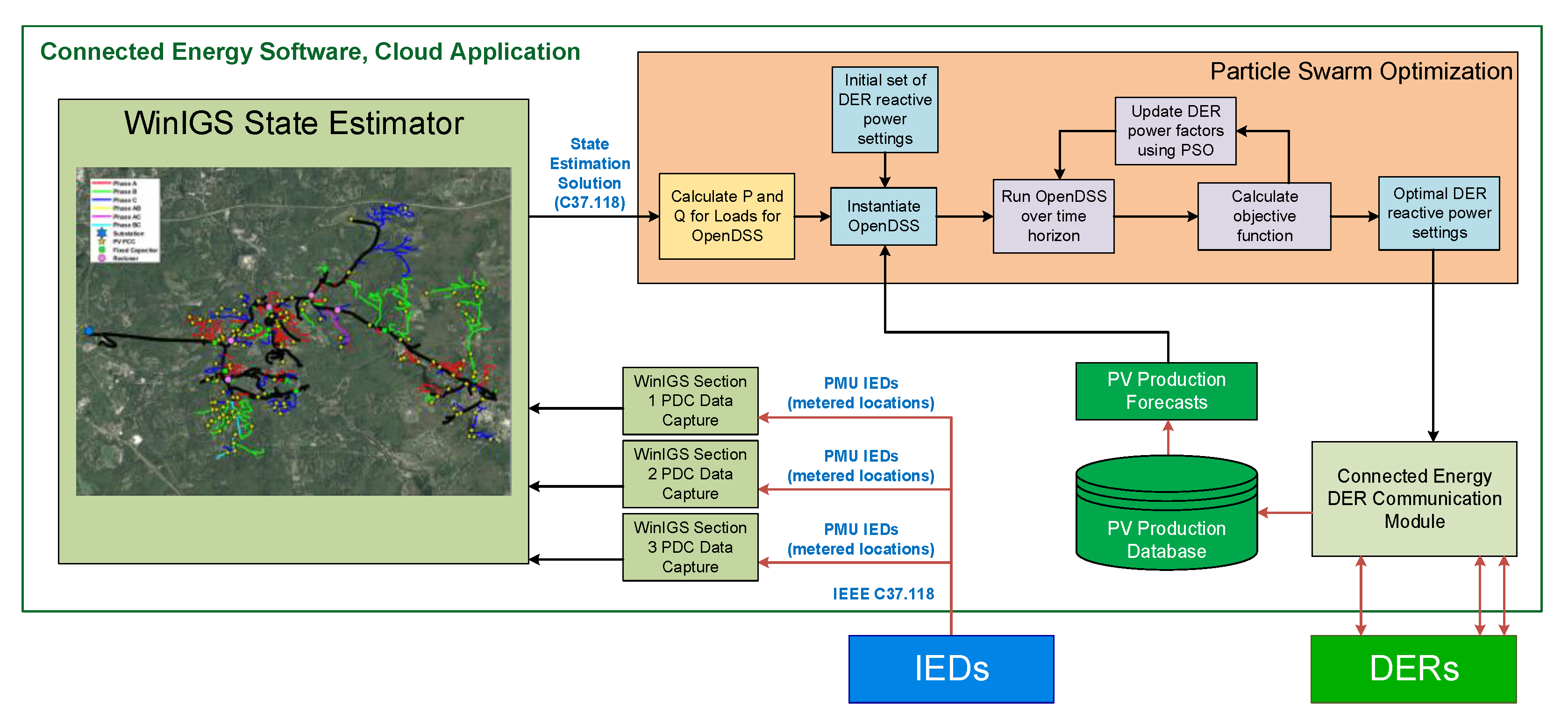 Energies Free Full Text State Estimation Based Distributed Energy Resource Optimization For