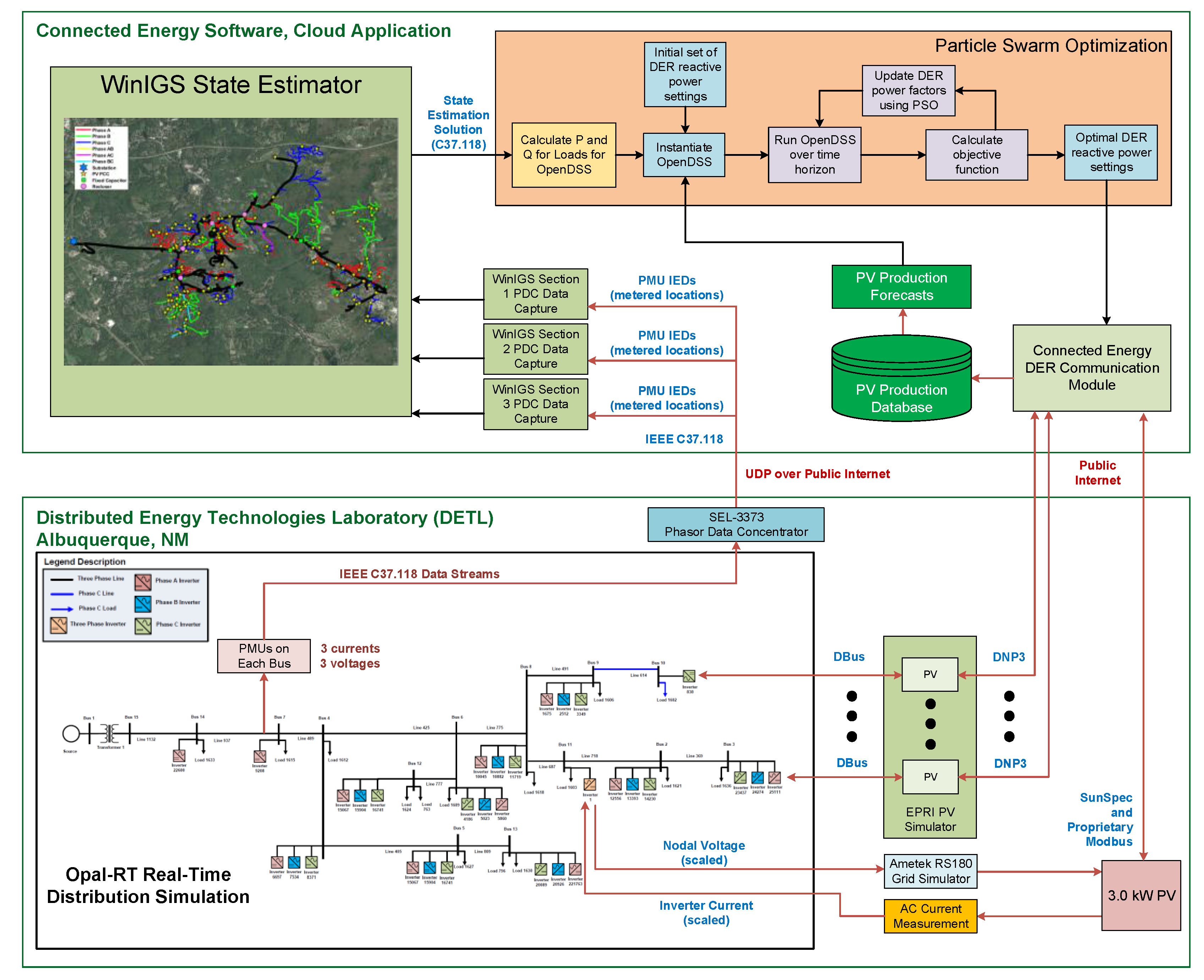 State Estimation-Based Distributed Energy Resource Optimization for Distribution Voltage ...