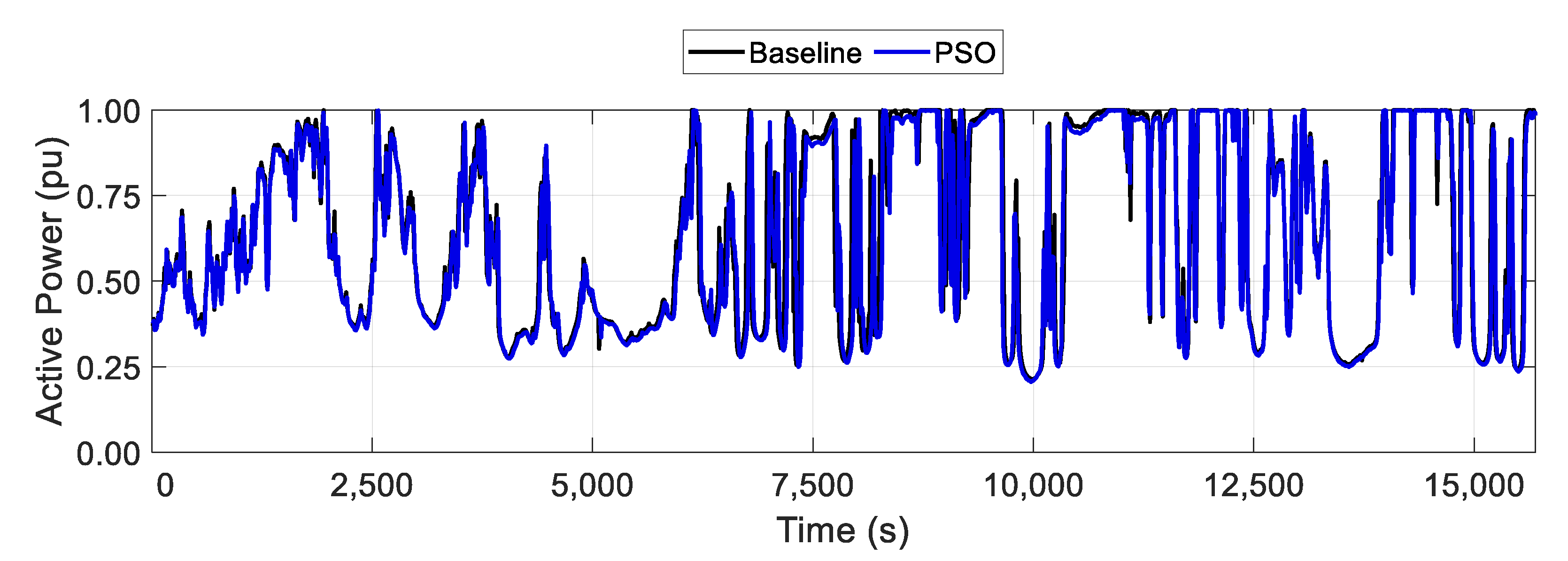 State Estimation-Based Distributed Energy Resource Optimization for ...