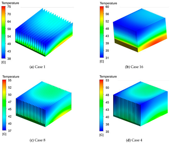 Increasing Efficiency of a Finned Heat Sink Using Orthogonal Analysis