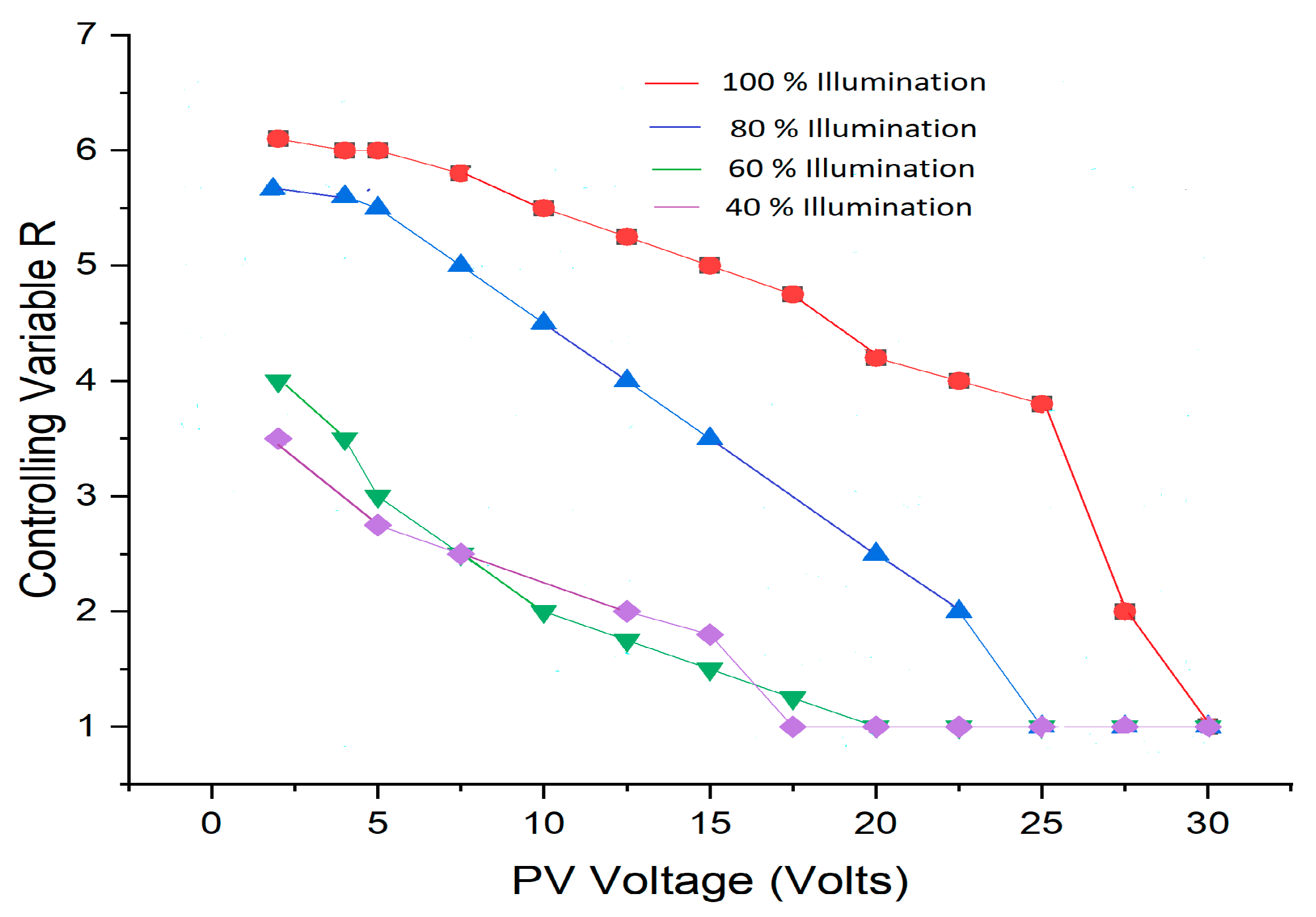New Gen Controlling Variable Using Dragonfly Algorithm In Pv Panel 5238