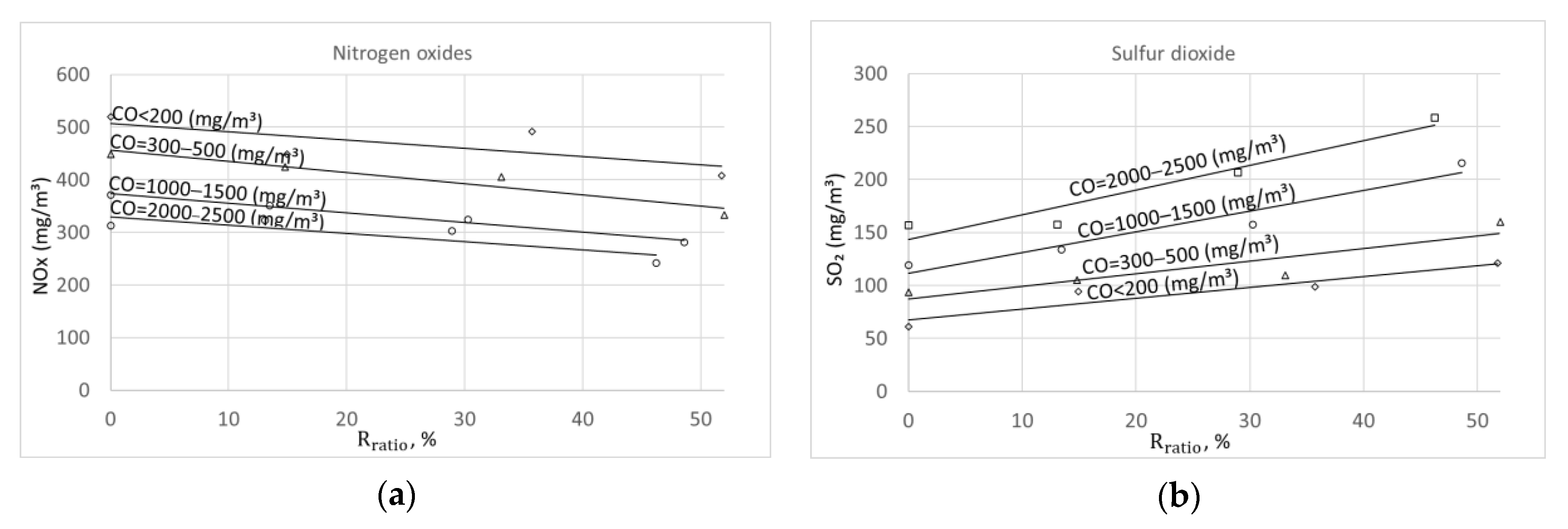 Combination of Primary Measures on Flue Gas Emissions in Grate-Firing ...