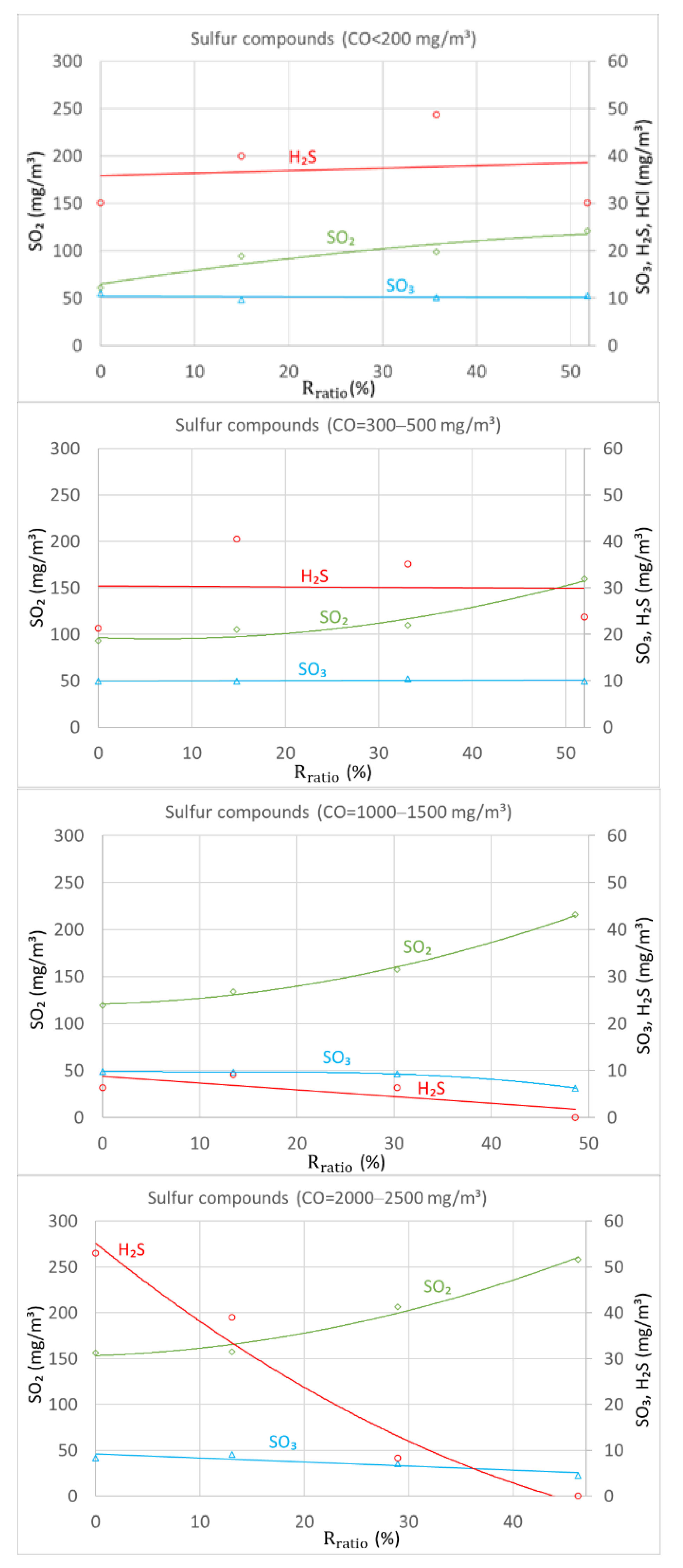 Combination of Primary Measures on Flue Gas Emissions in Grate-Firing ...