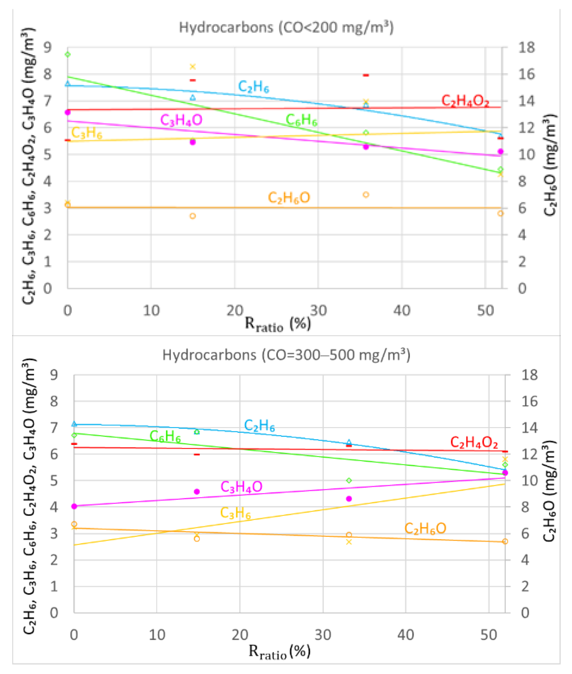 Combination of Primary Measures on Flue Gas Emissions in Grate-Firing ...