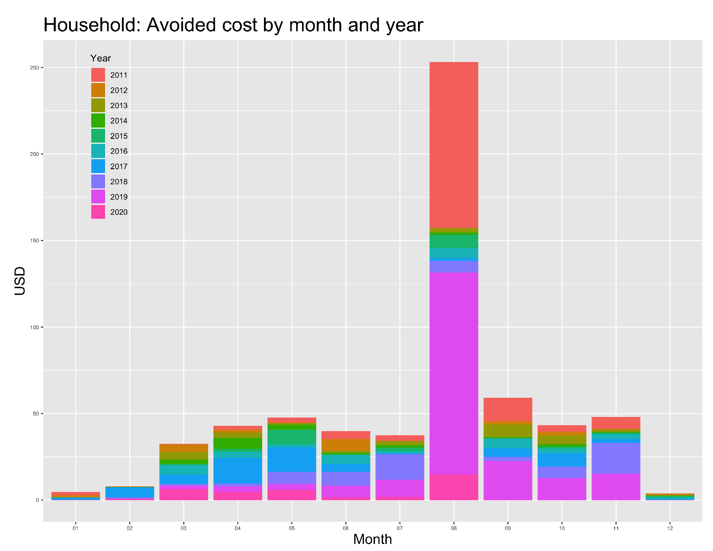 Energies | Free Full-Text | Demand Response as a Real-Time, Physical ...