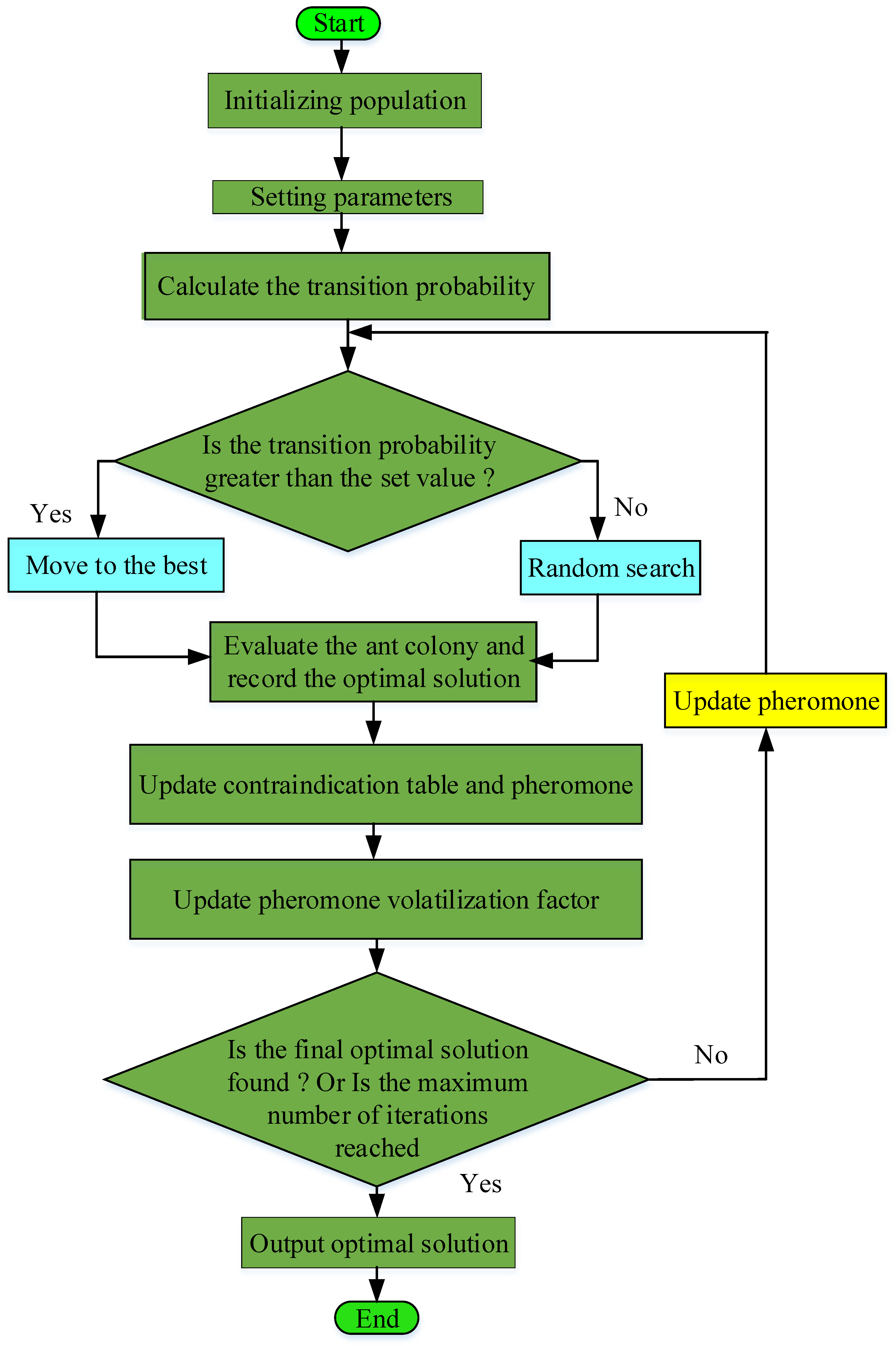 Ant Colony Optimization Algorithm Ant Colony Optimization Algorithm