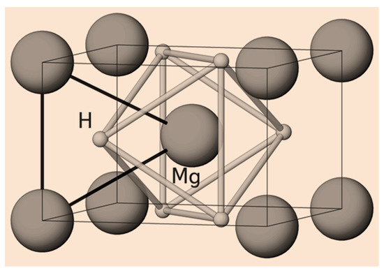 Energies Special Issue Design Of Materials For Solid State Hydrogen