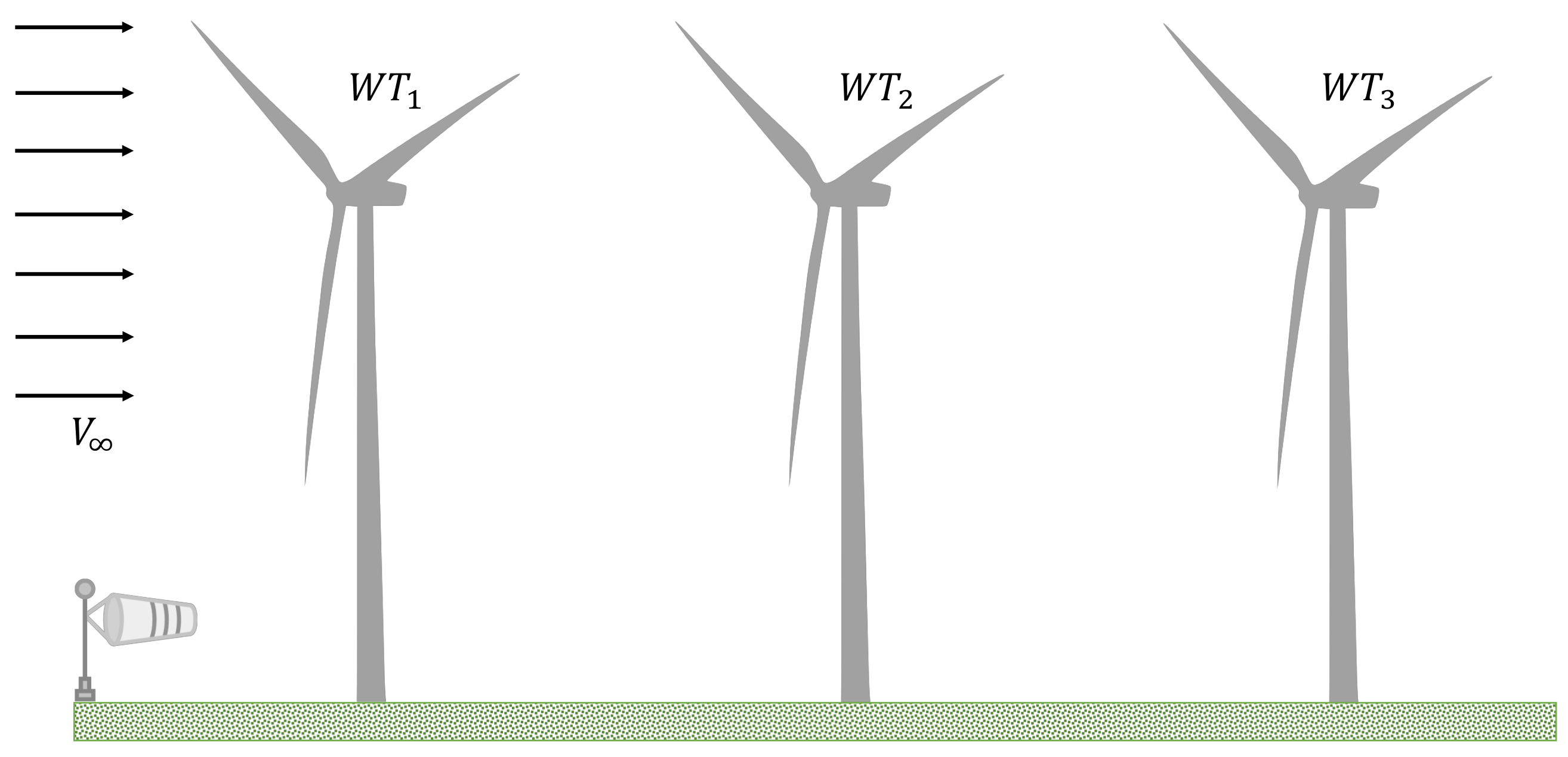 Energies | Free Full-Text | Distributed Extremum-Seeking for Wind Farm ...
