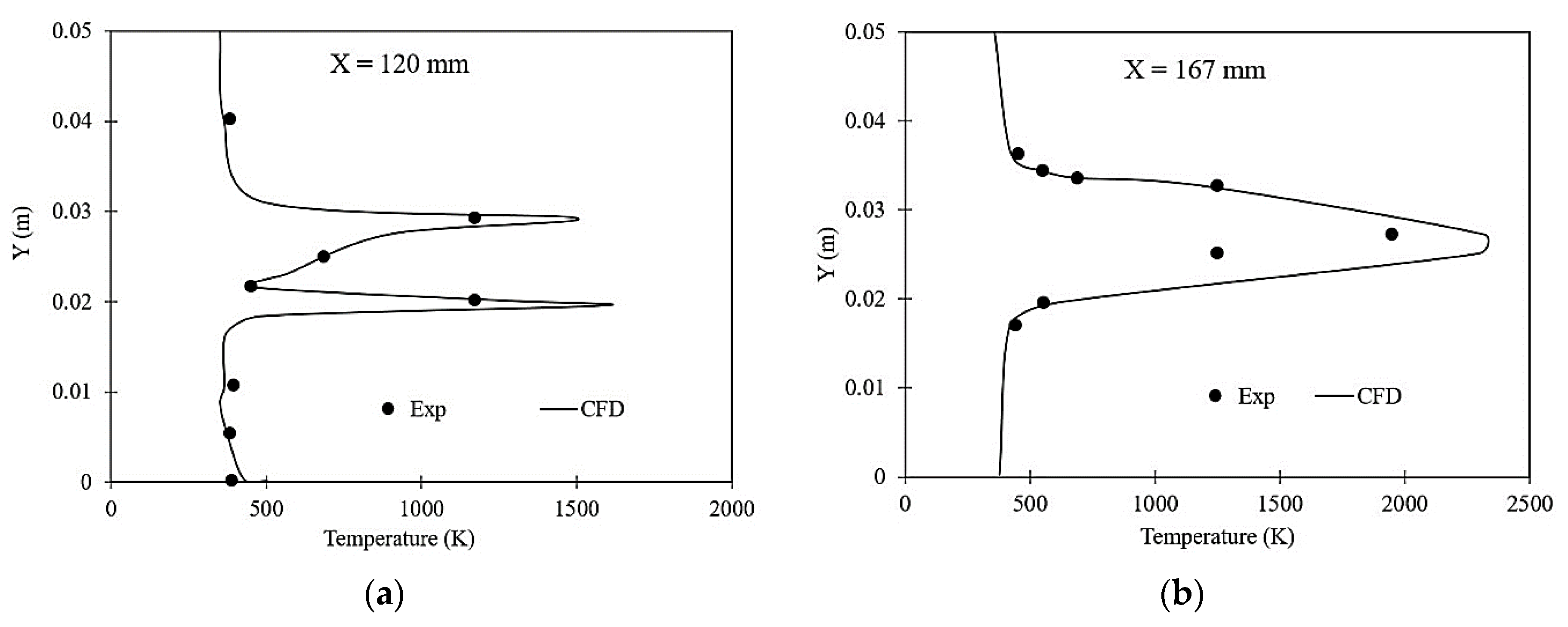 The Combustion Characteristics of Double Ramps in a Strut-Based ...