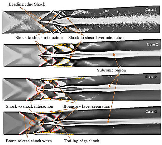 The Combustion Characteristics of Double Ramps in a Strut-Based Scramjet Combustor