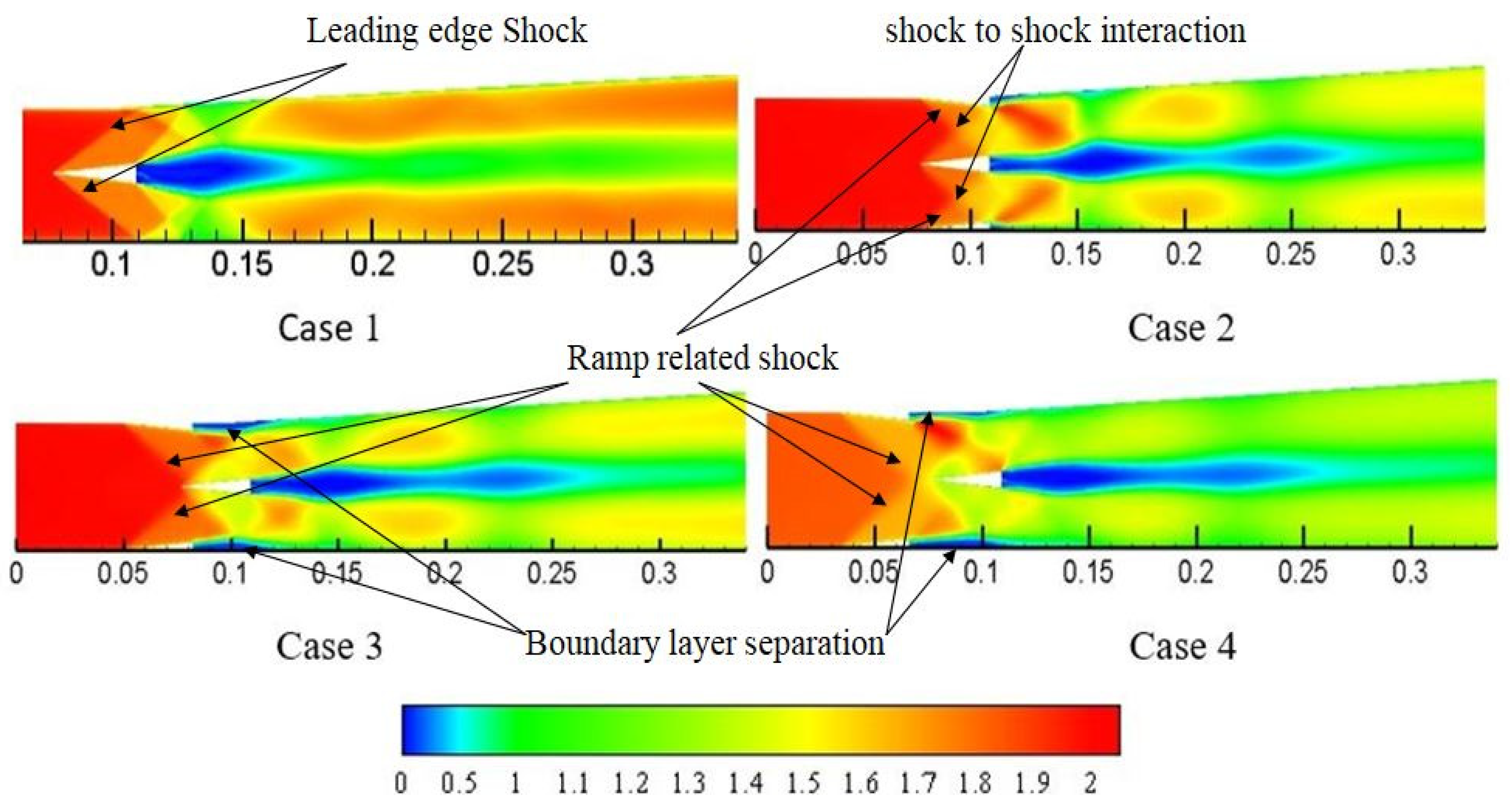The Combustion Characteristics of Double Ramps in a Strut-Based Scramjet Combustor