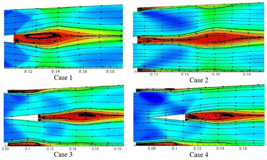 The Combustion Characteristics of Double Ramps in a Strut-Based ...
