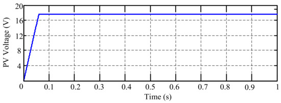 PV Systems Control Using Fuzzy Logic Controller Employing Dynamic Safety Margin under Normal and ...