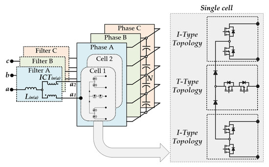 Energies | Special Issue : High-Efficiency and High-Performance Power ...