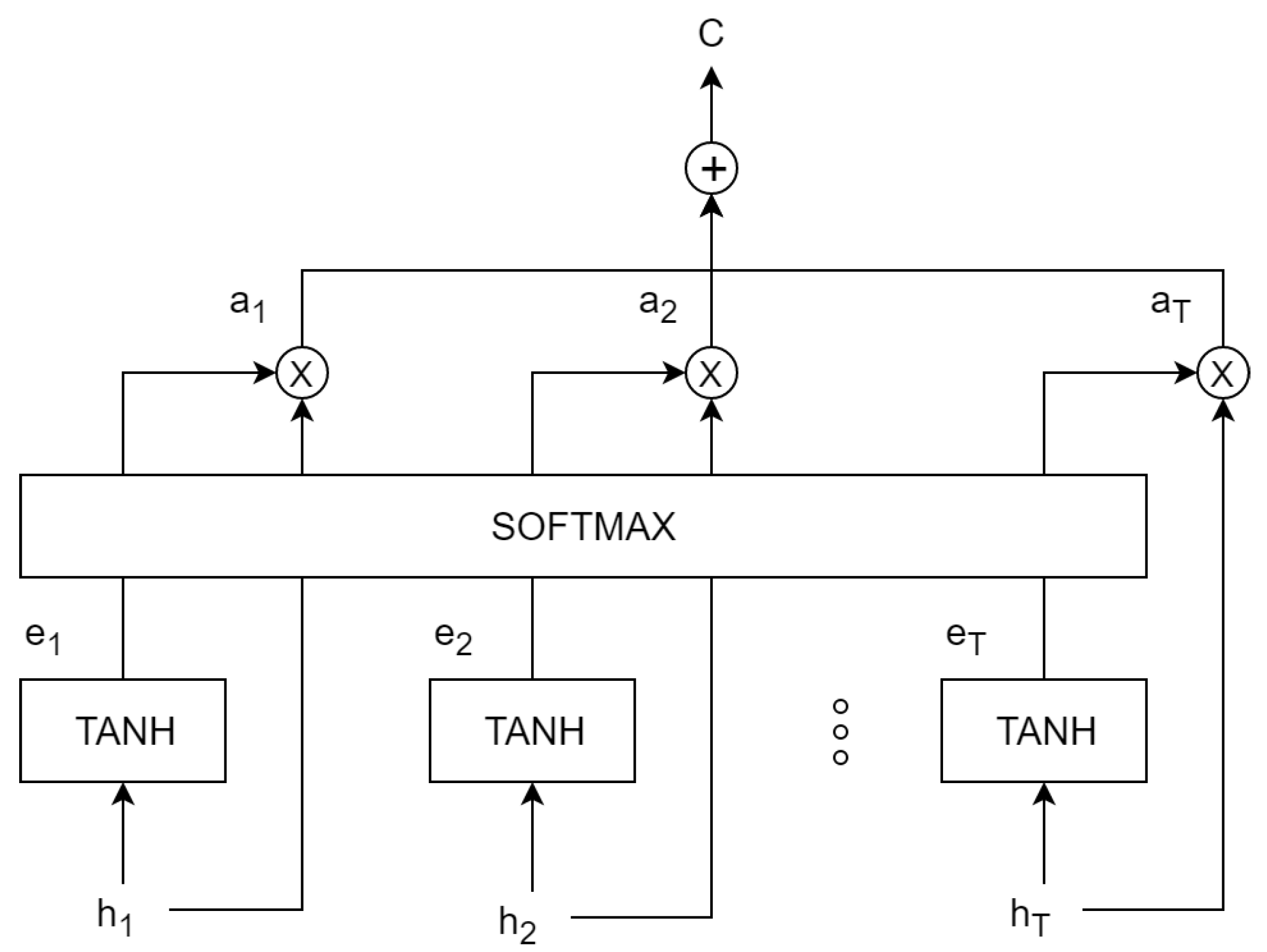 Improving Non-Intrusive Load Disaggregation through an Attention-Based Deep Neural Network