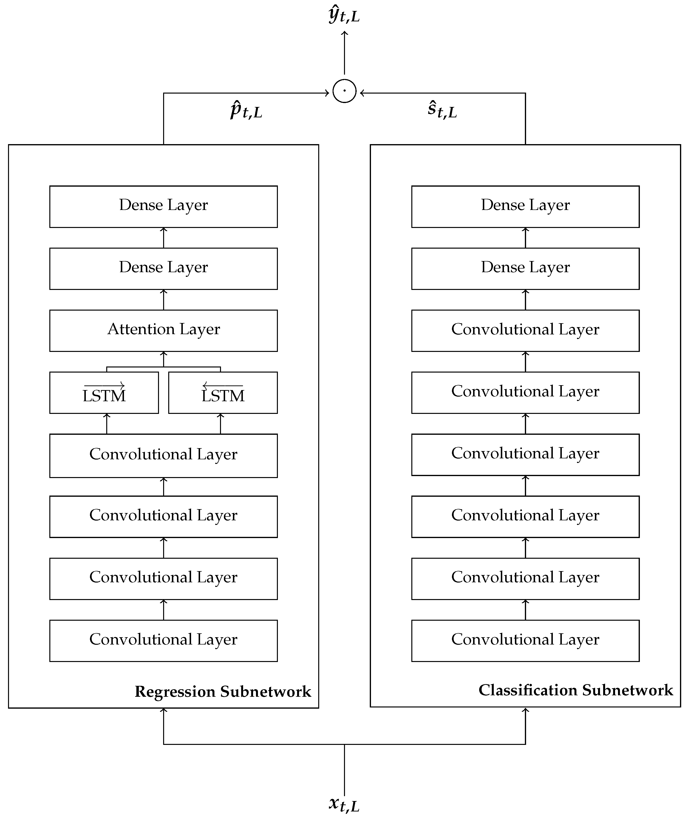 Improving Non-Intrusive Load Disaggregation through an Attention-Based Deep Neural Network