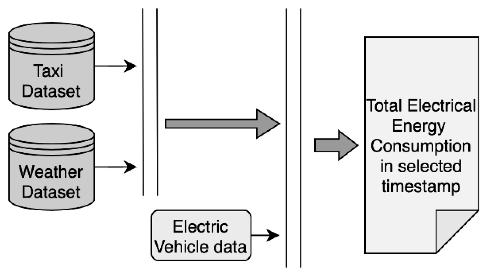Estimation Model of Total Energy Consumptions of Electrical Vehicles ...