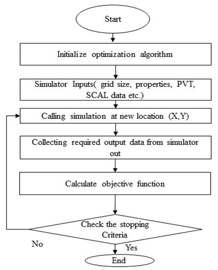 A Modified Niching Crow Search Approach to Well Placement Optimization