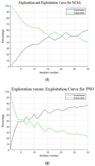A Modified Niching Crow Search Approach to Well Placement Optimization