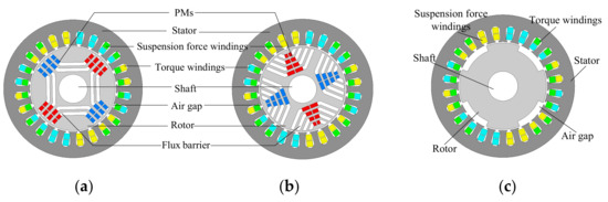 Design and Analysis of Two Permanent-Magnet-Assisted Bearingless Synchronous Reluctance Motors ...
