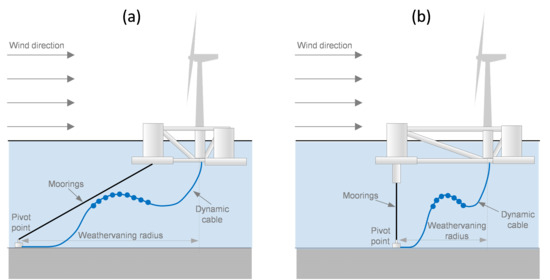 Optimal Micro-Siting of Weathervaning Floating Wind Turbines