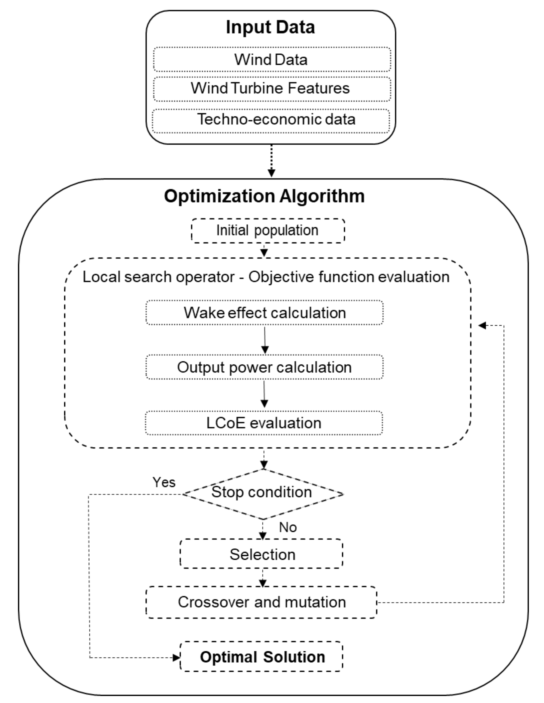 Optimal Micro-Siting of Weathervaning Floating Wind Turbines