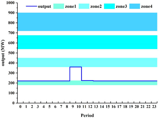 Energies | Free Full-Text | A New Peak-Shaving Model Based on Mixed Integer Linear Programming ...