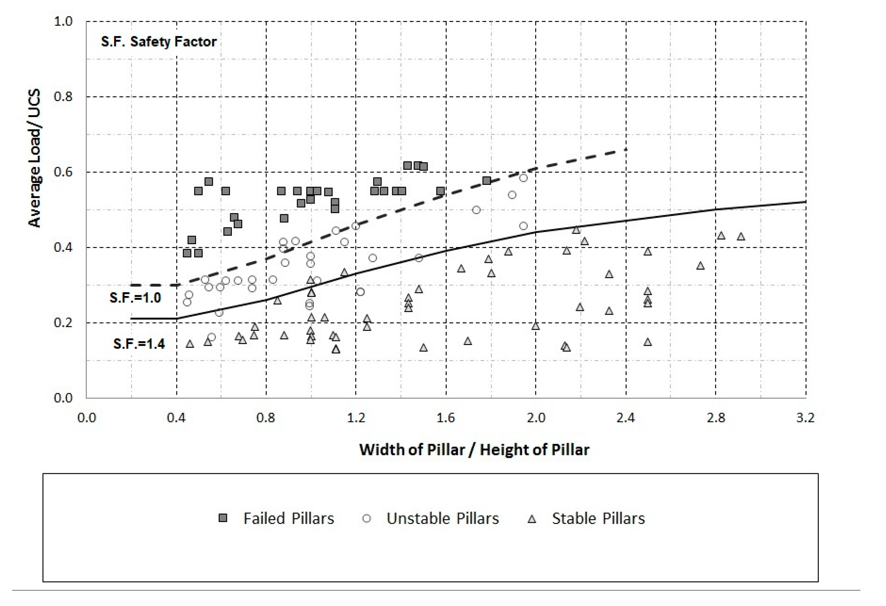 Rock Pillar Design Using a Masonry Equivalent Numerical Model