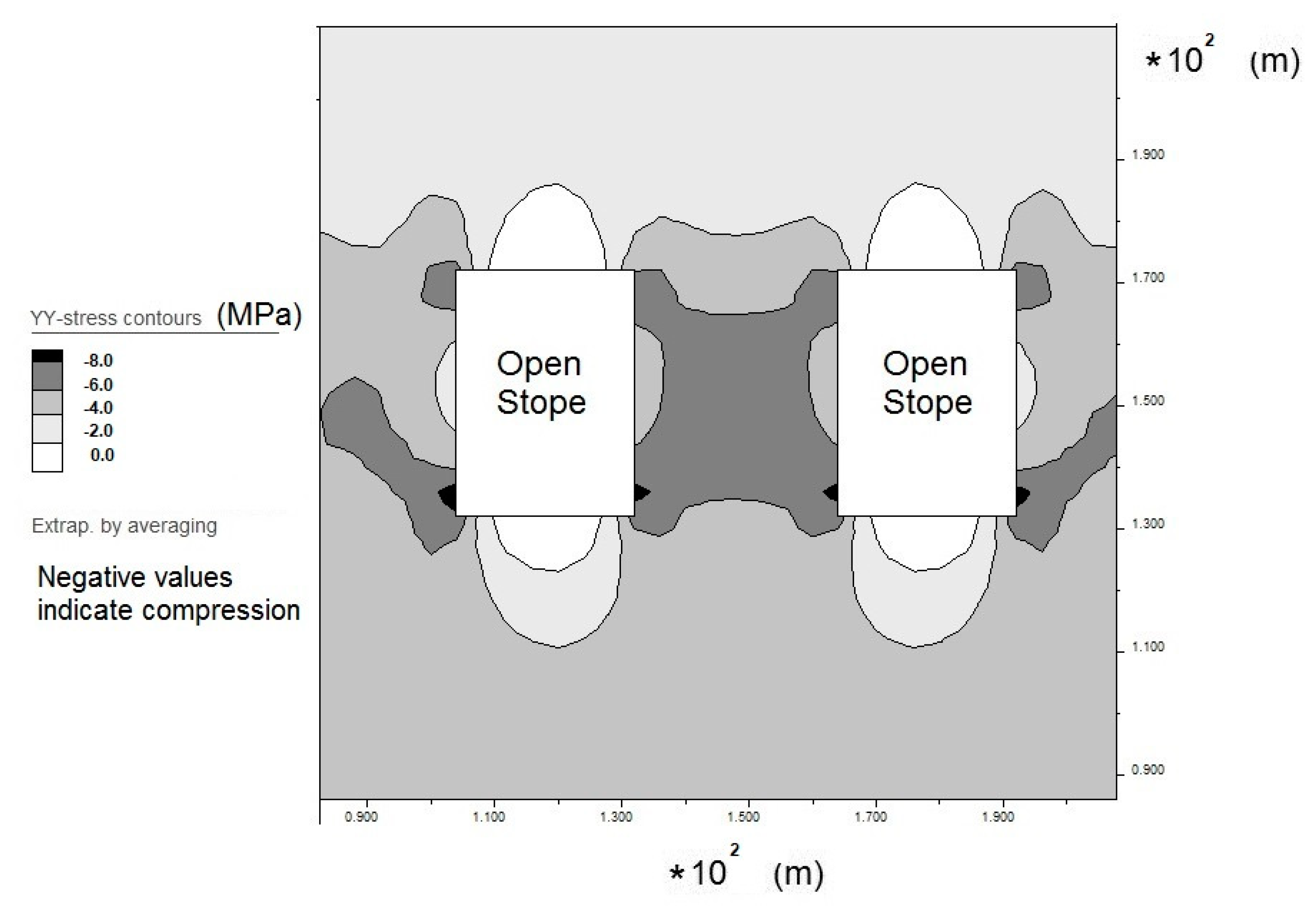 Rock Pillar Design Using a Masonry Equivalent Numerical Model