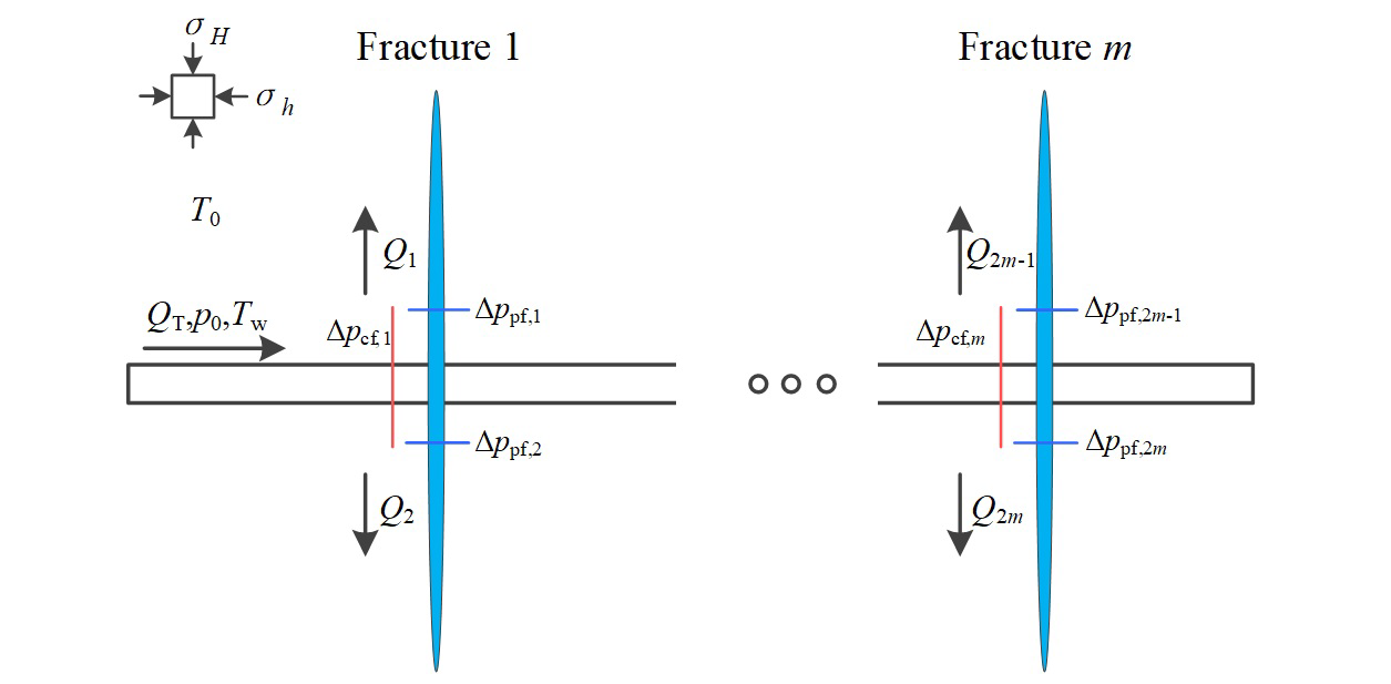 Energies | Free Full-Text | A Model for Multiple Hydraulic Fracture Propagation with Thermo ...