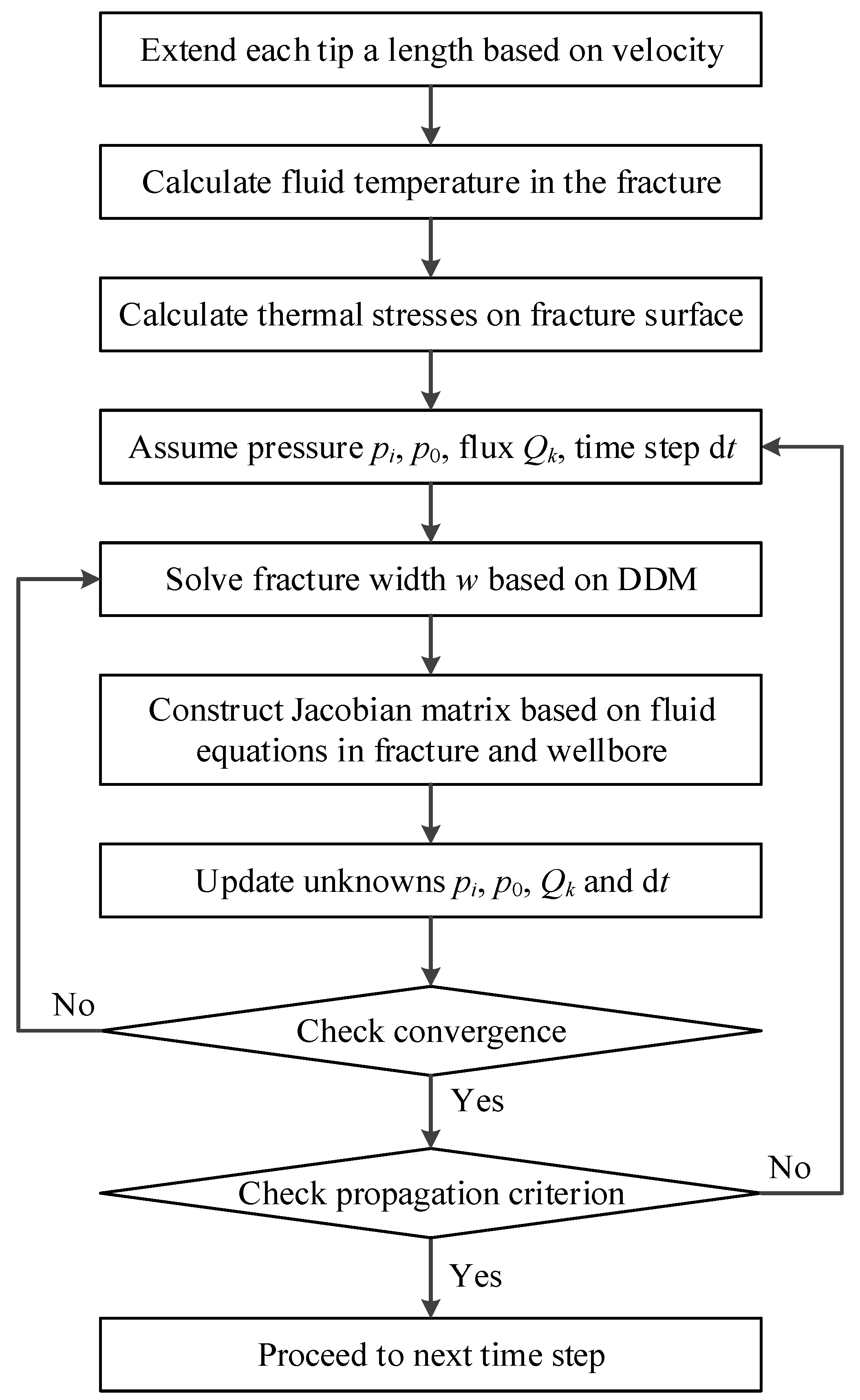 Energies | Free Full-Text | A Model for Multiple Hydraulic Fracture Propagation with Thermo ...