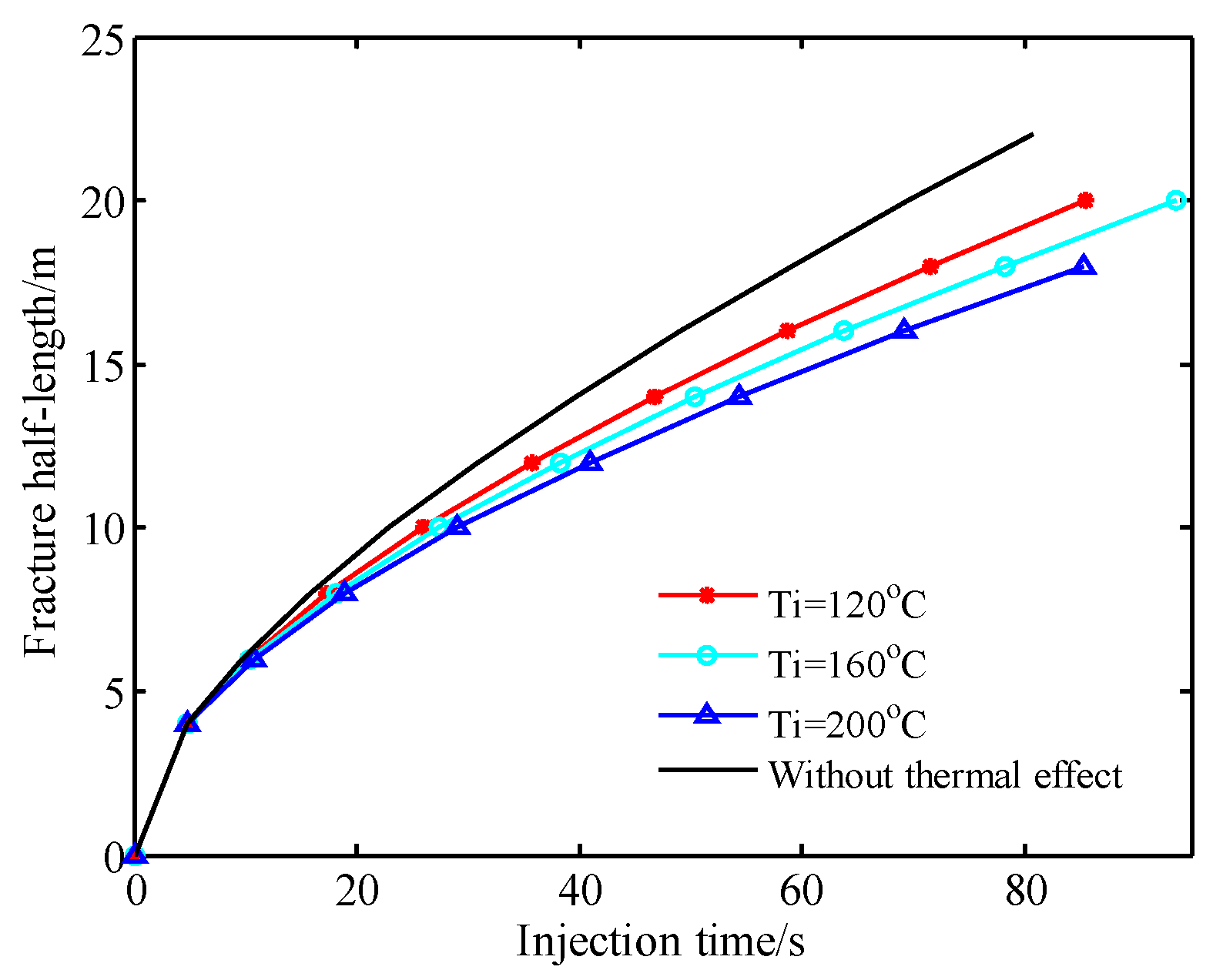 Energies | Free Full-Text | A Model for Multiple Hydraulic Fracture Propagation with Thermo ...