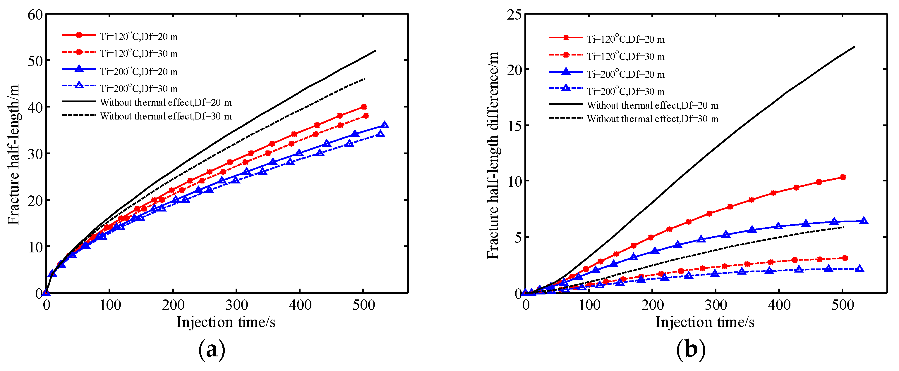 Energies | Free Full-Text | A Model for Multiple Hydraulic Fracture Propagation with Thermo ...